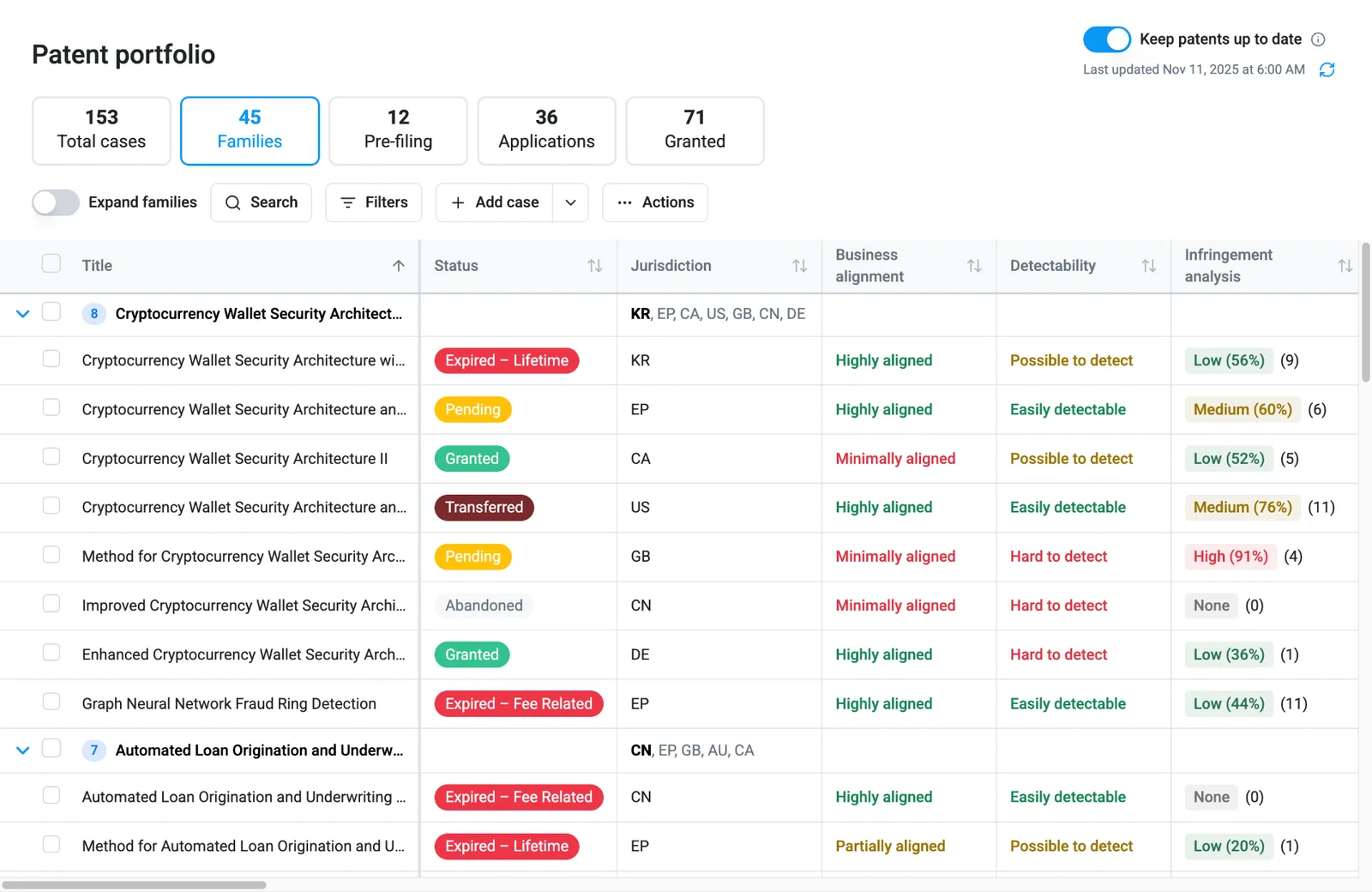 IP Copilot — AI-powered IP management platform